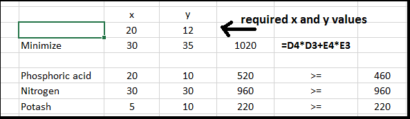 Solve Linear Programming Problem Using Excel Analytics Tuts
