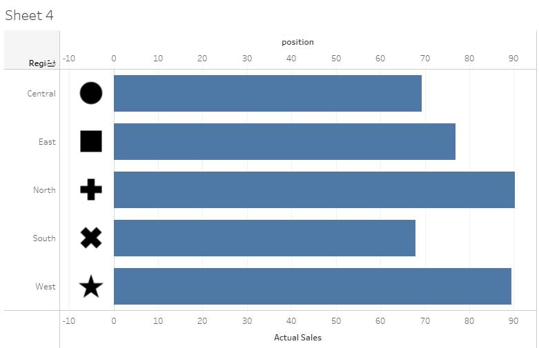 How to assign custom Shapes Axis Labels in Tableau - Analytics Tuts How to assign custom Shapes Axis Labels in Tableau - Analytics Tuts