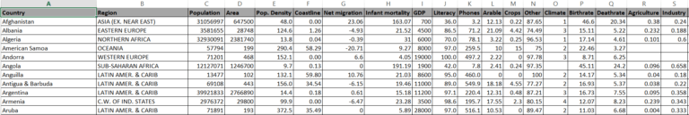 Split Data To Workbooks Using Vba Analytics Tuts